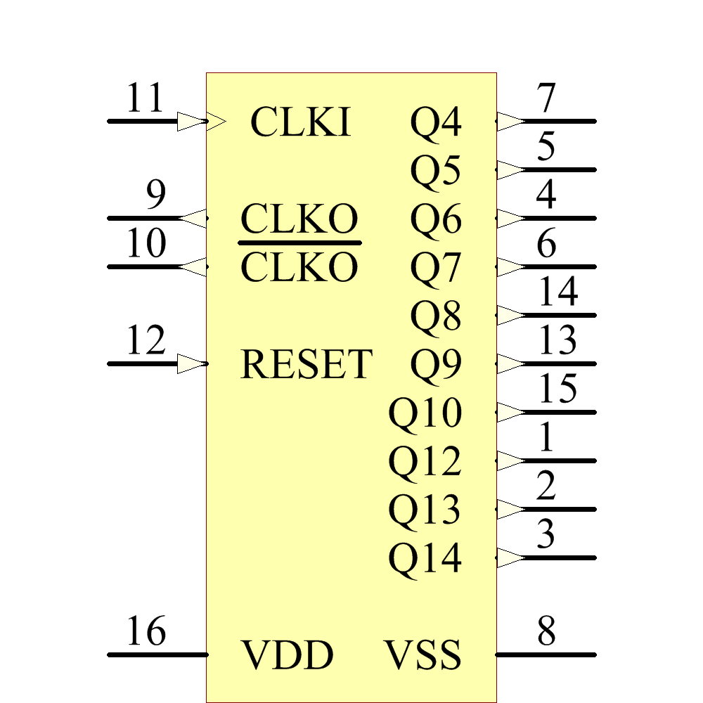 CD4060BE - Texas Instruments - datasheet