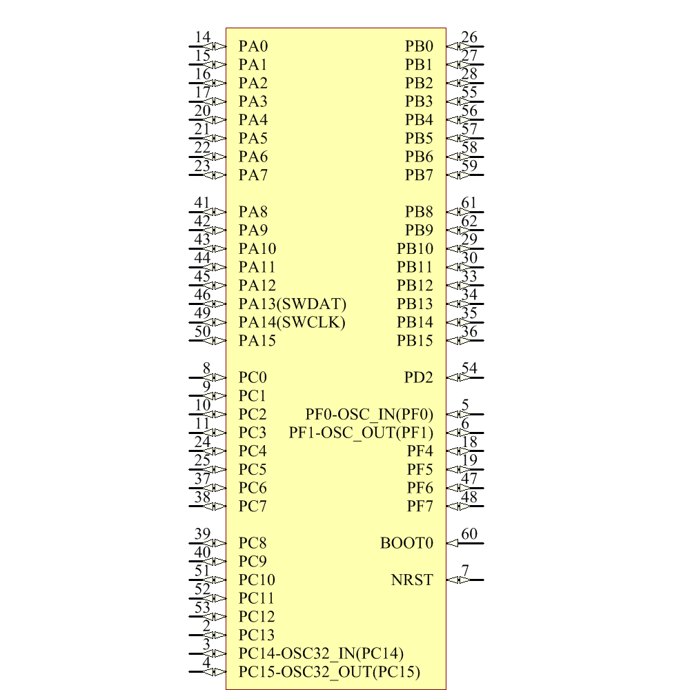 STM32F051R8T6 - STMicroelectronics - datasheet
