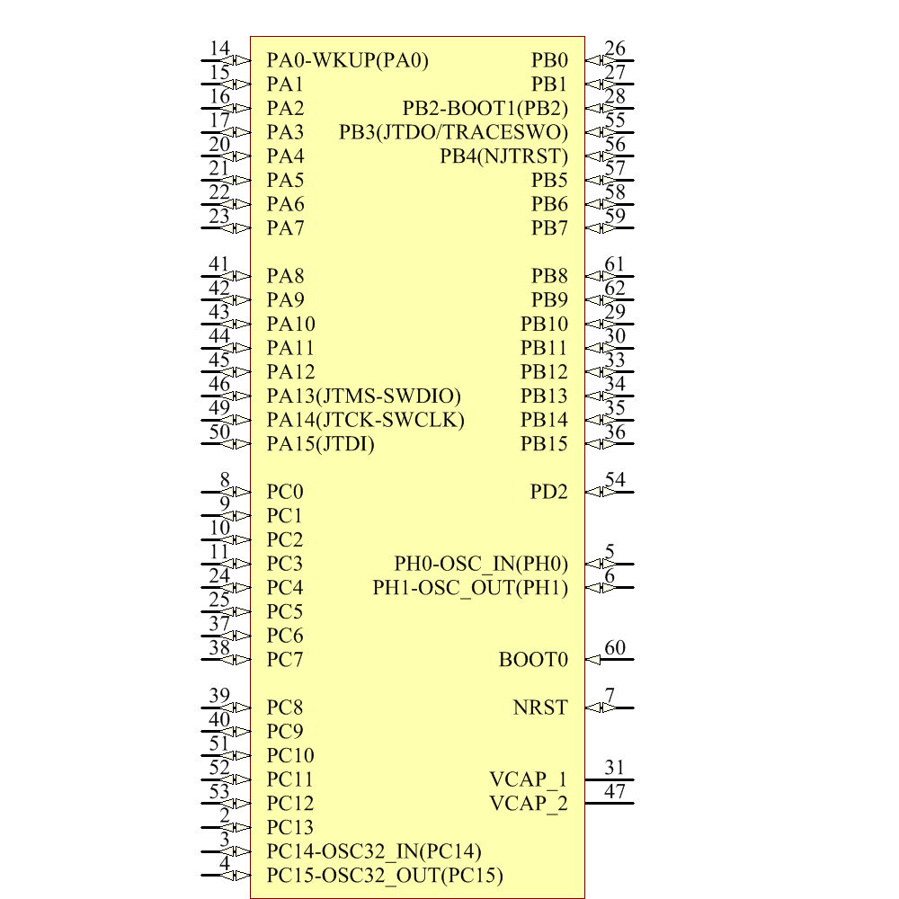 STM32F405RGT6 - STMicroelectronics - datasheet