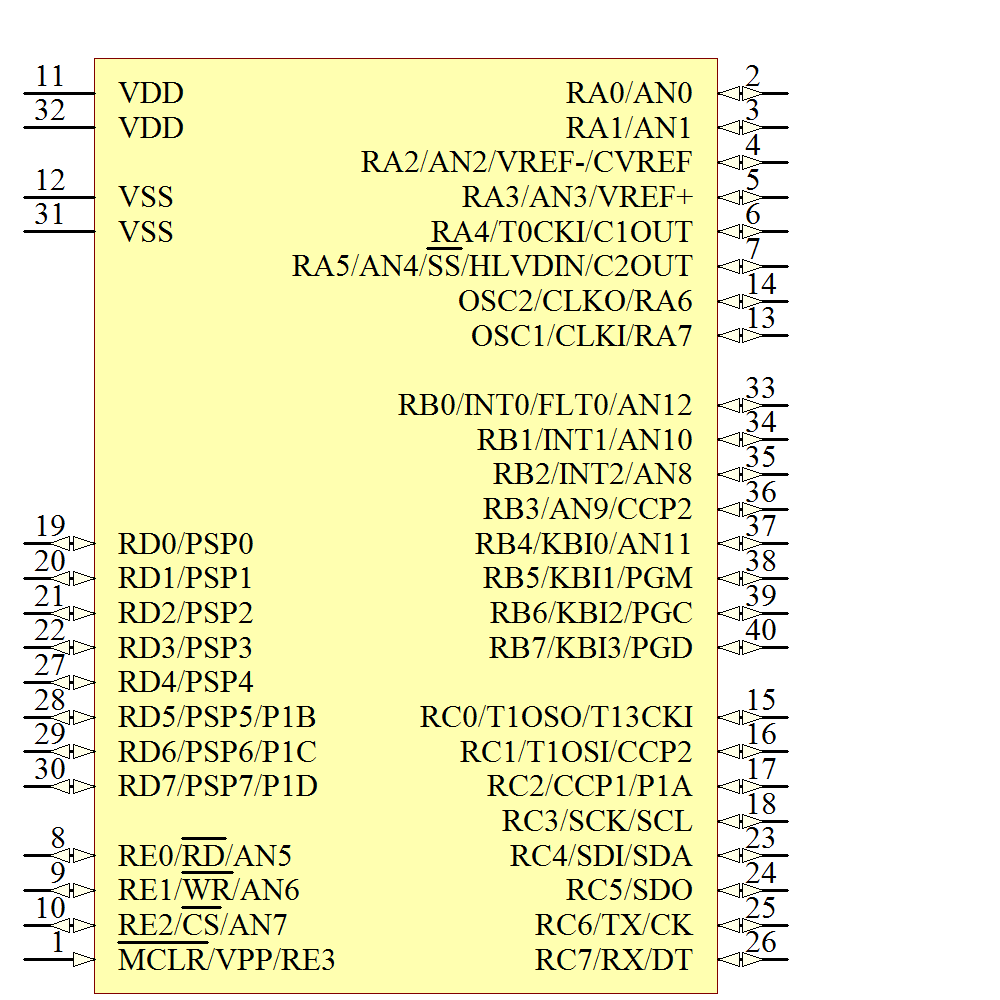 PIC18F4620-I/P - Microchip - PIC18F4620IP - datasheet